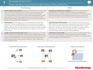 MicroStrategy 9 vs Oracle 11G BI capabilities | PPT