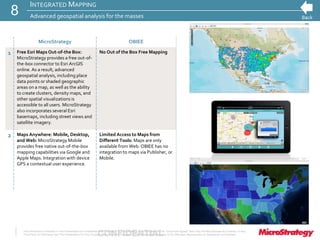 MicroStrategy 9 vs Oracle 11G BI capabilities | PPT