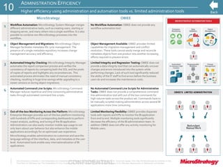 MicroStrategy 9 vs Oracle 11G BI capabilities | PPT