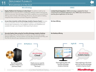 MicroStrategy 9 vs Oracle 11G BI capabilities | PPT