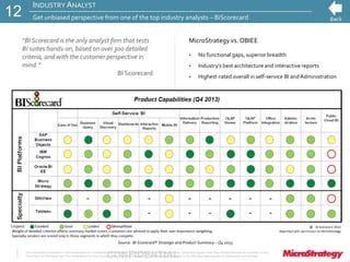 MicroStrategy 9 vs Oracle 11G BI capabilities | PPT