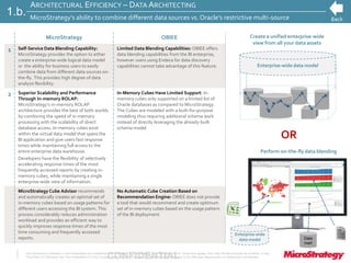 MicroStrategy 9 vs Oracle 11G BI capabilities | PPT