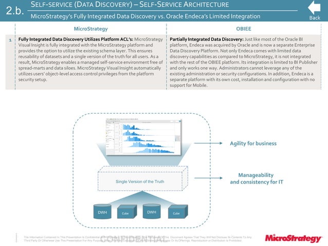 MicroStrategy 9 vs Oracle 11G BI capabilities | PPT