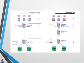 Microstrategy Architecture | PPTX