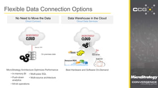 MicroStrategy on Amazon Web Services (AWS) Cloud | PPTX | Cloud ...