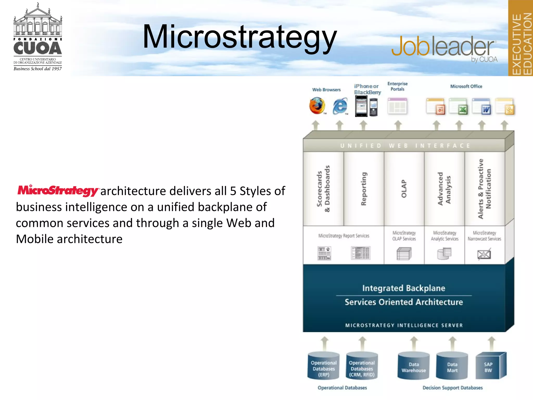 Microstrategy Overview | PPT