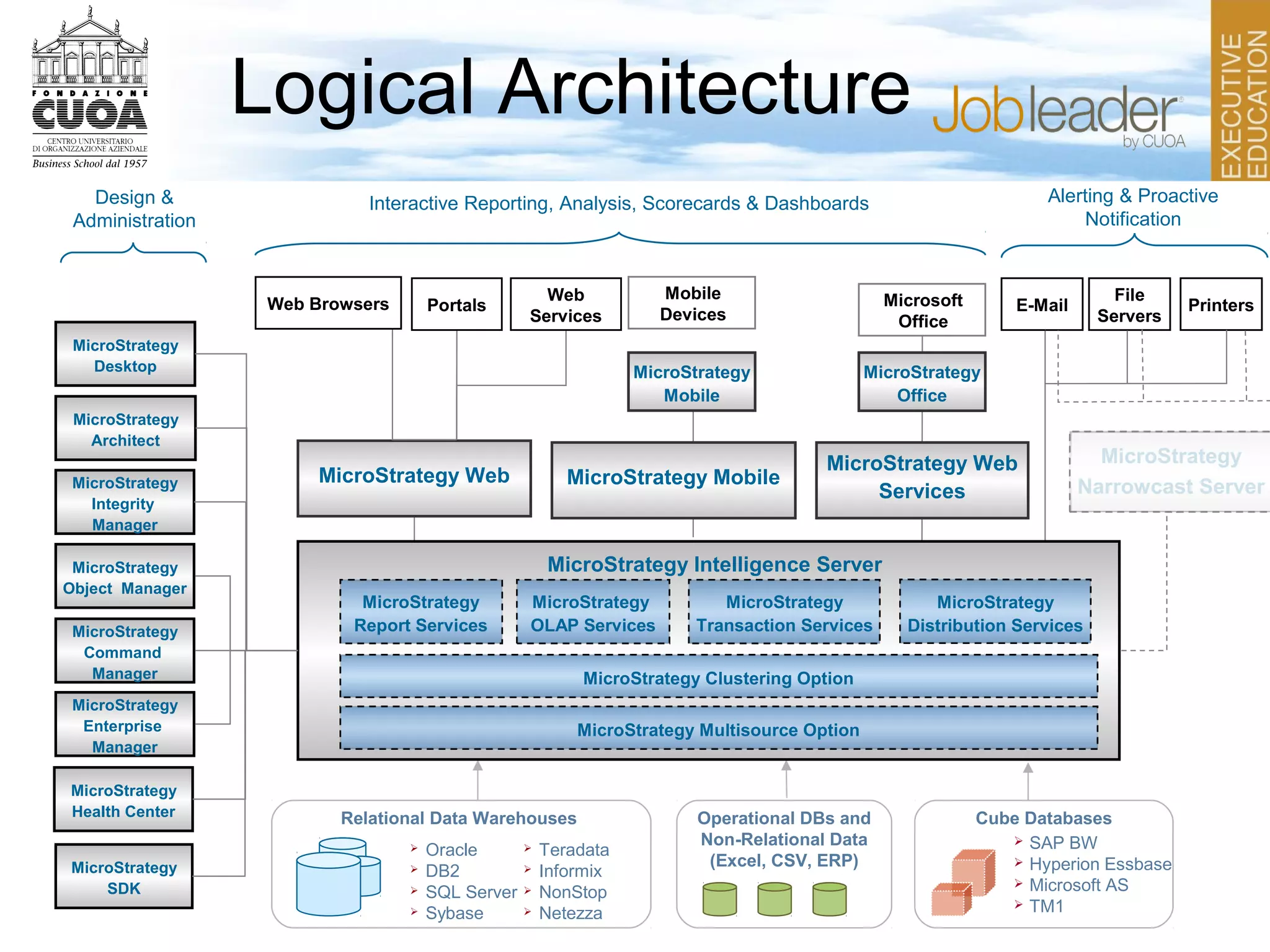 Microstrategy Overview | PPT