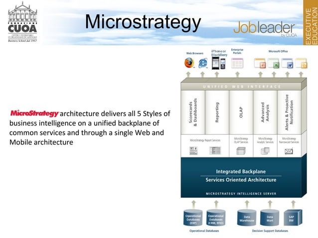 Microstrategy Overview | PPT