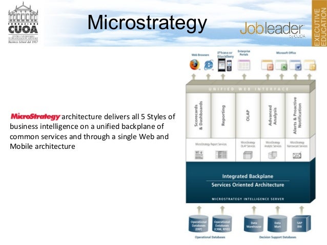 Microstrategy Overview