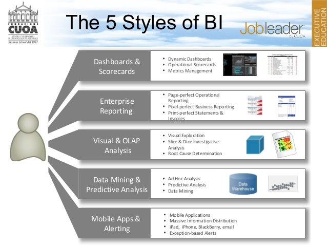Microstrategy Overview