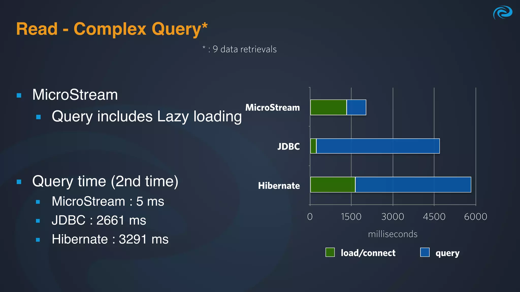 MicroStream-WithoutDatabase.pdf