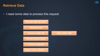 MicroStream-WithoutDatabase.pdf