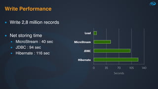 MicroStream-WithoutDatabase.pdf
