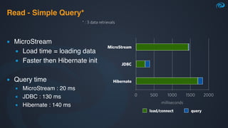 MicroStream-WithoutDatabase.pdf