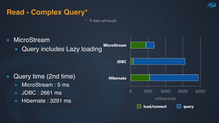 MicroStream-WithoutDatabase.pdf