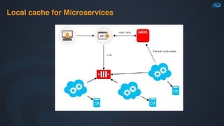 MicroStream-WithoutDatabase.pdf