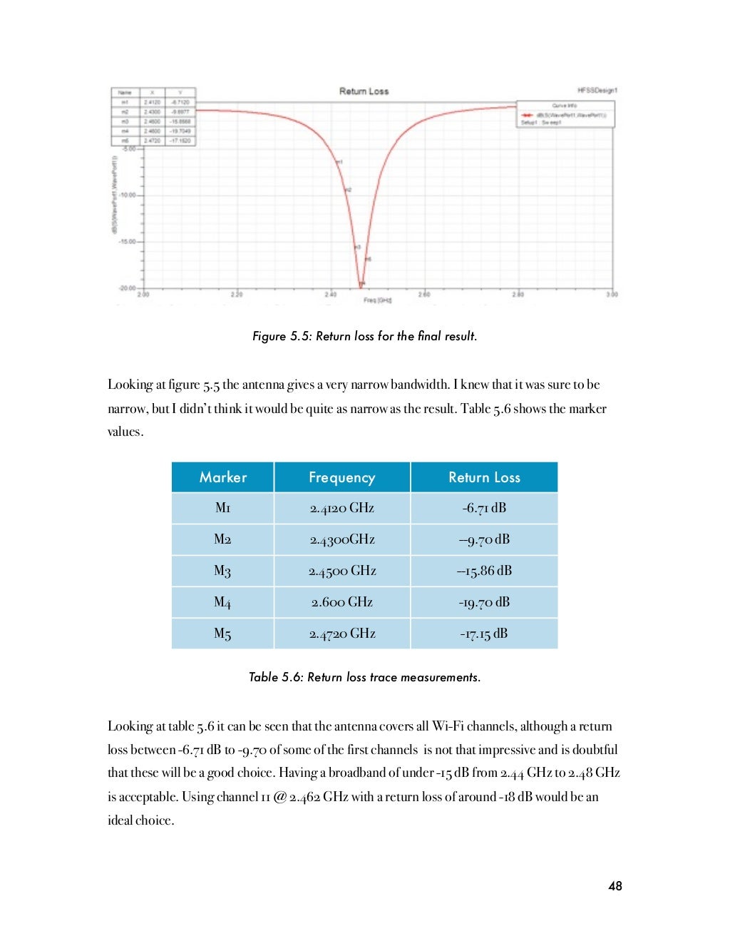 Microstrip patch-antenna