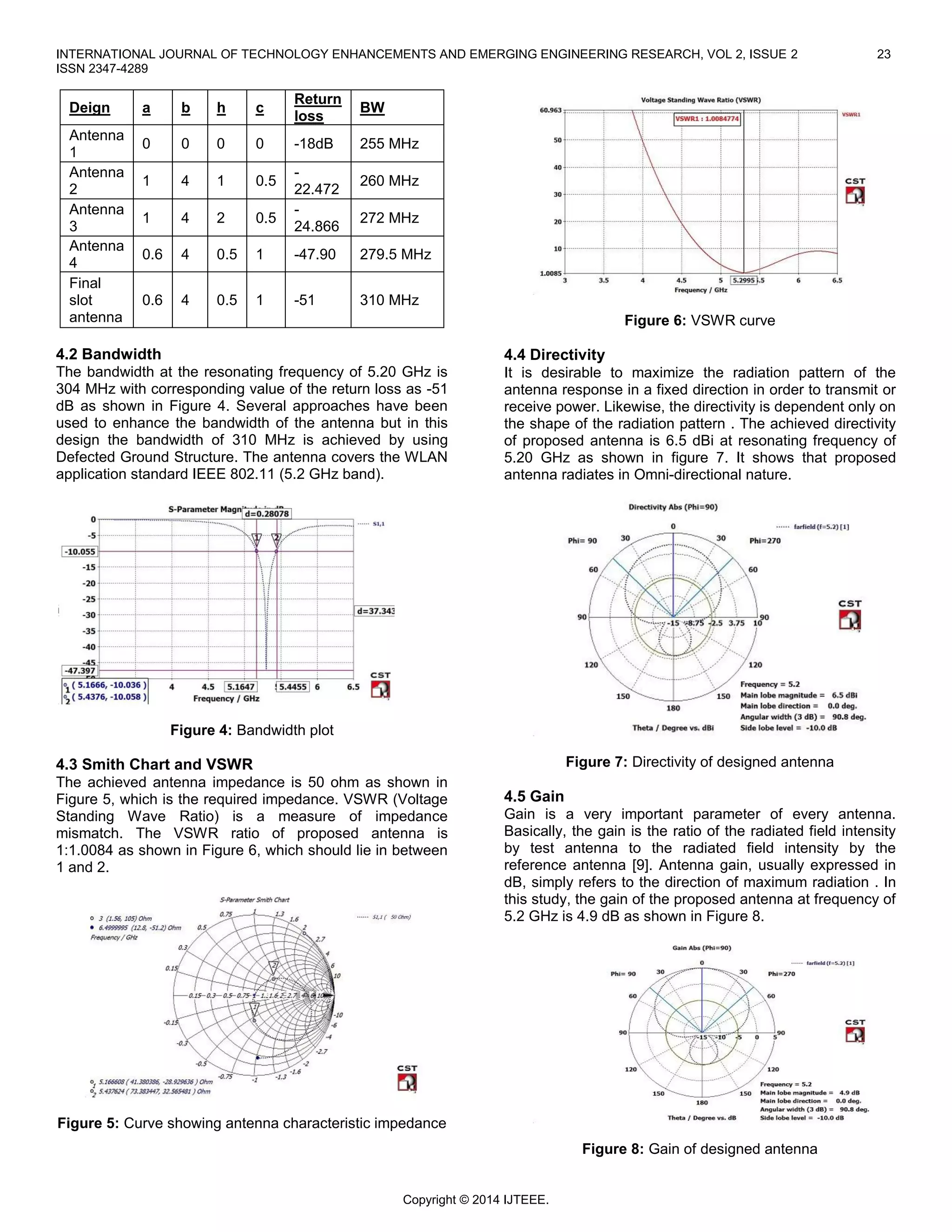 Microstrip v-slot-patch-antenna-using-an-h-slot-defected-ground-structure-dgs | PDF | Physics ...