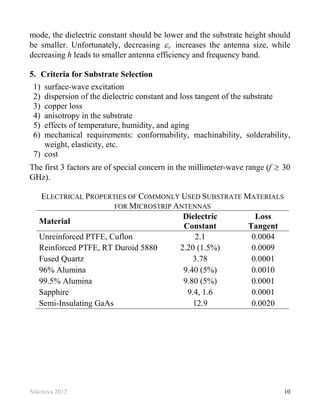 Microstrip antennas | PDF
