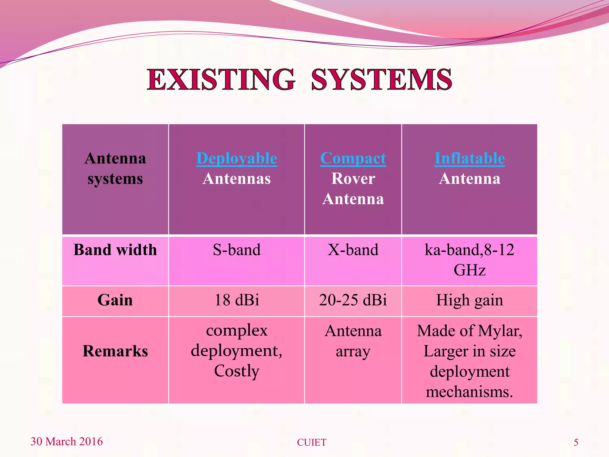 Microstrip antennas | PPTX