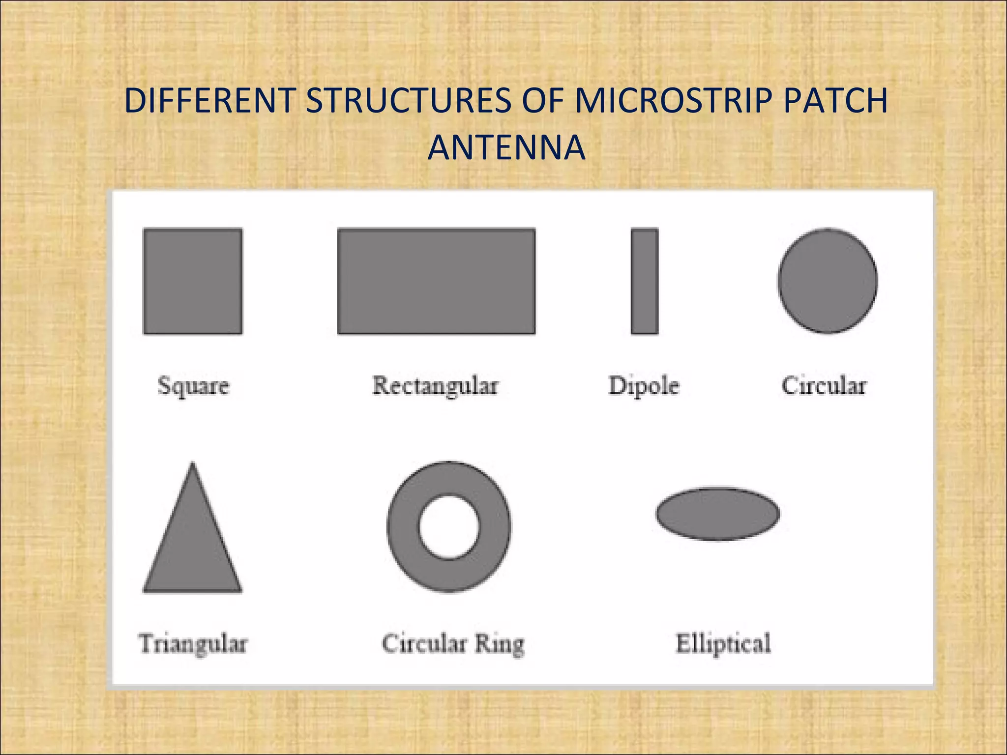 Micro strip antenna (siet) 1 | PPT | Physics | Science