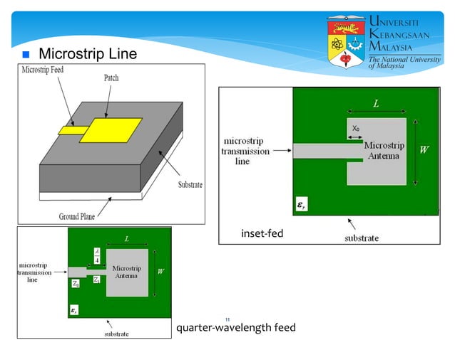 Design and Simulation Microstrip patch Antenna using CST Microwave ...