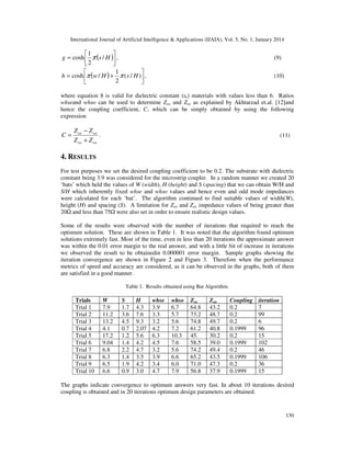 Microstrip coupler design using bat | PDF