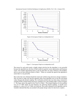 Microstrip coupler design using bat | PDF