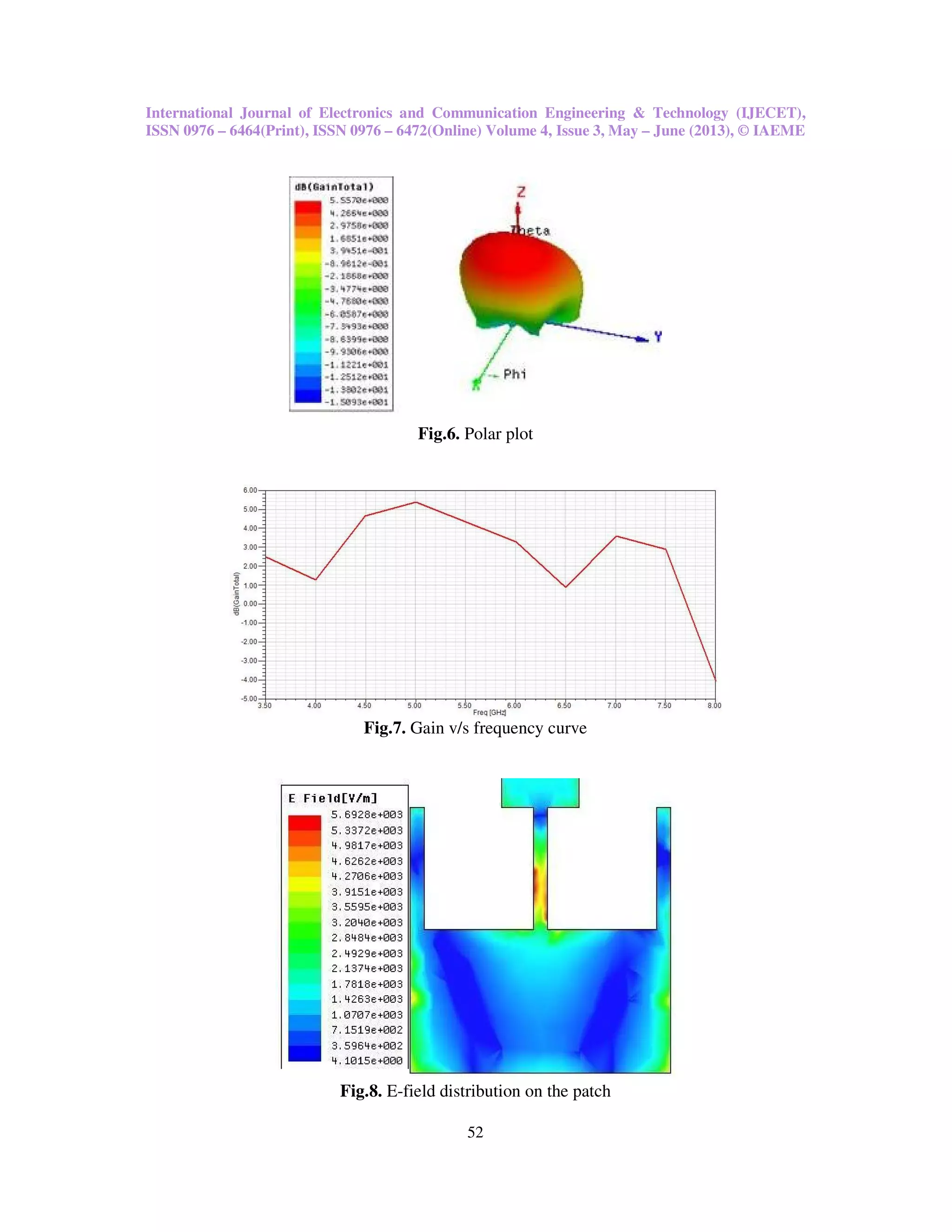 Microstrip line fed stacked layer e shaped patch antenna for wlan | PDF