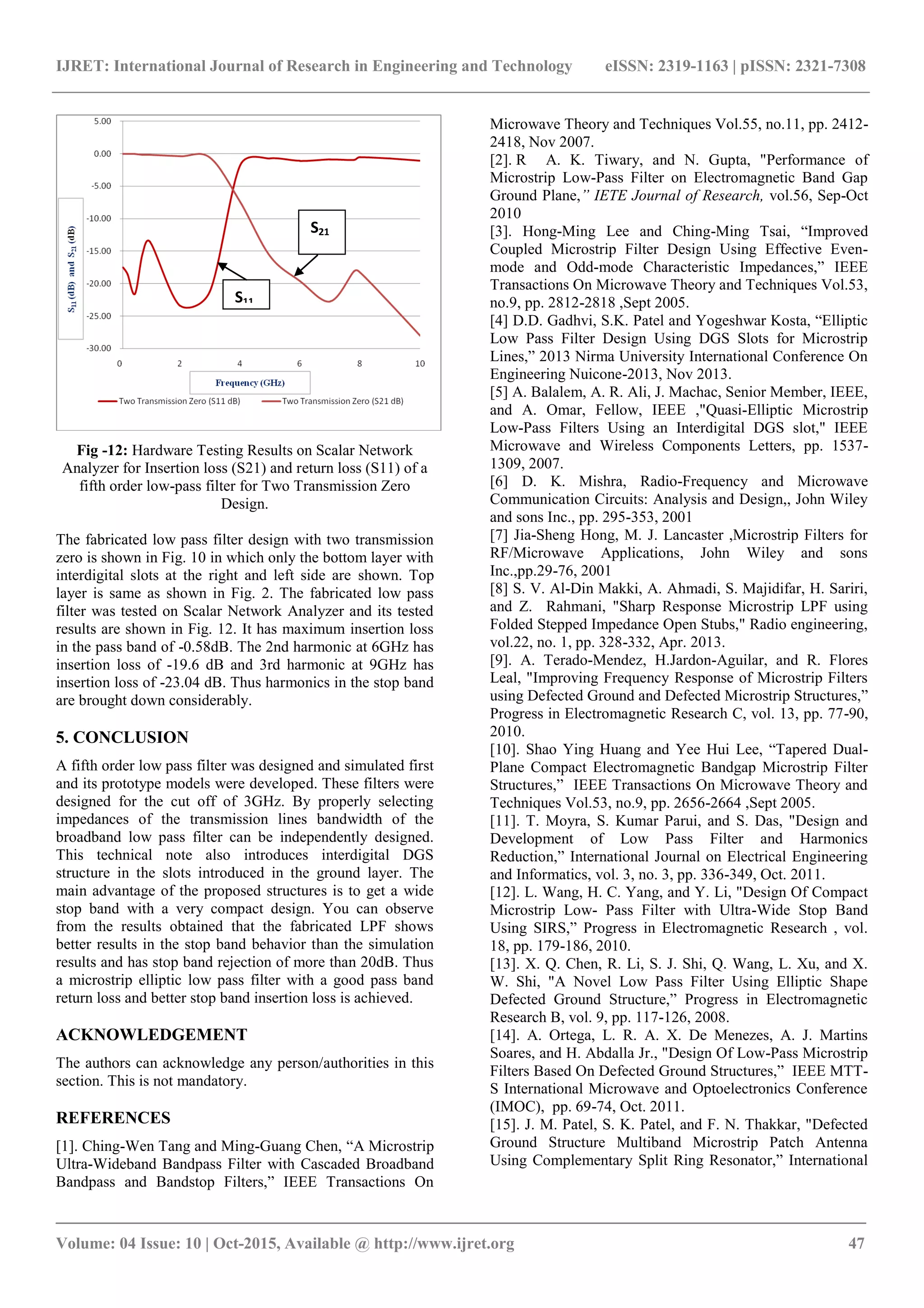 Microstrip Low Pass Filter Designs Using Defected Ground Structure