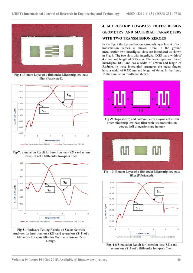 Microstrip Low Pass Filter Designs Using Defected Ground Structure Pdf Physics Science