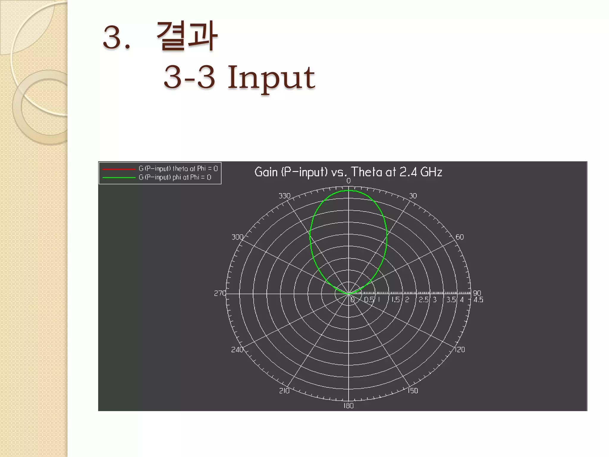 Microstrip Patch Antenna Design by Lim and Oh | PPTX