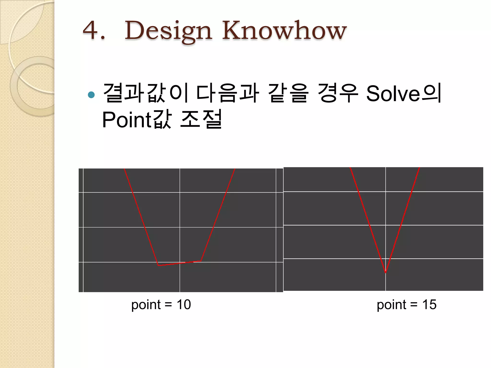 Microstrip Patch Antenna Design by Lim and Oh | PPTX