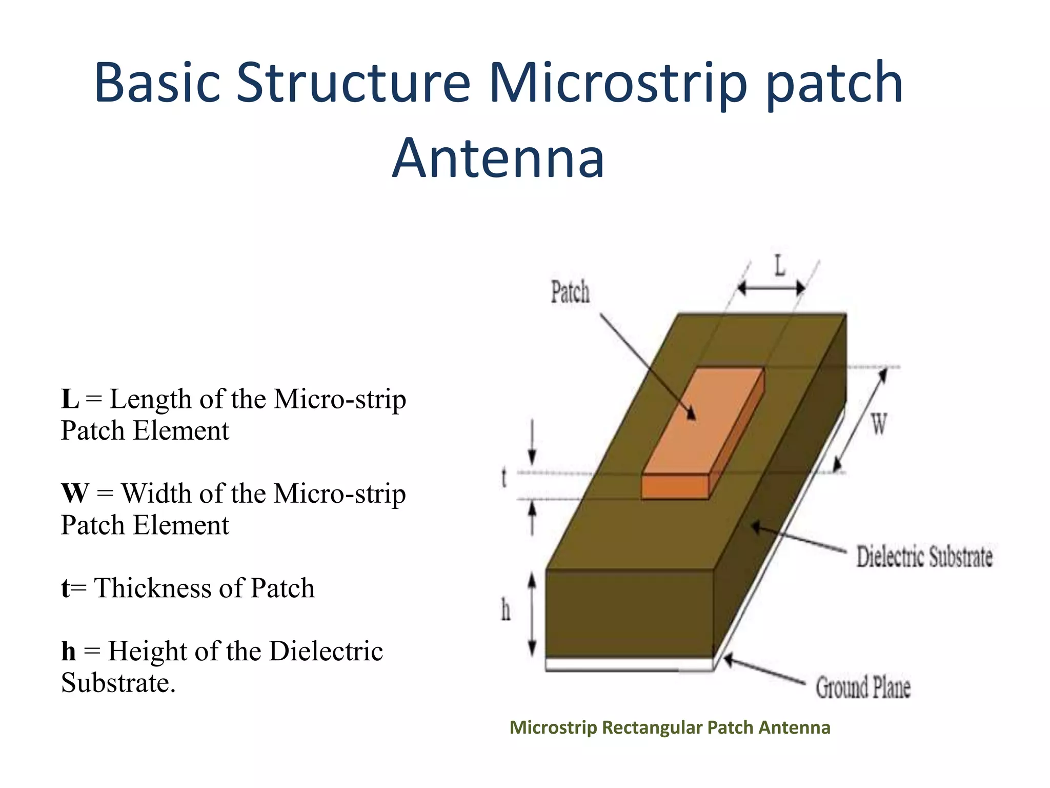 Microstrip rectangular patch antenna | PPTX
