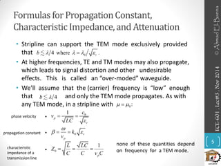 microstrip transmission lines explained.pdf
