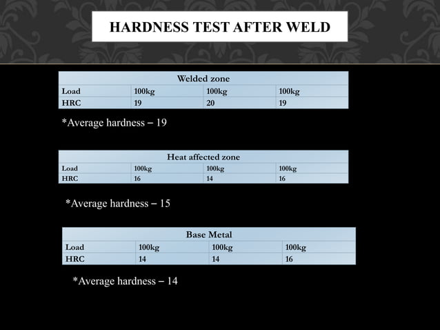 Microstructure and Hardness observation of HEAT AFFECTED ZONE of low ...