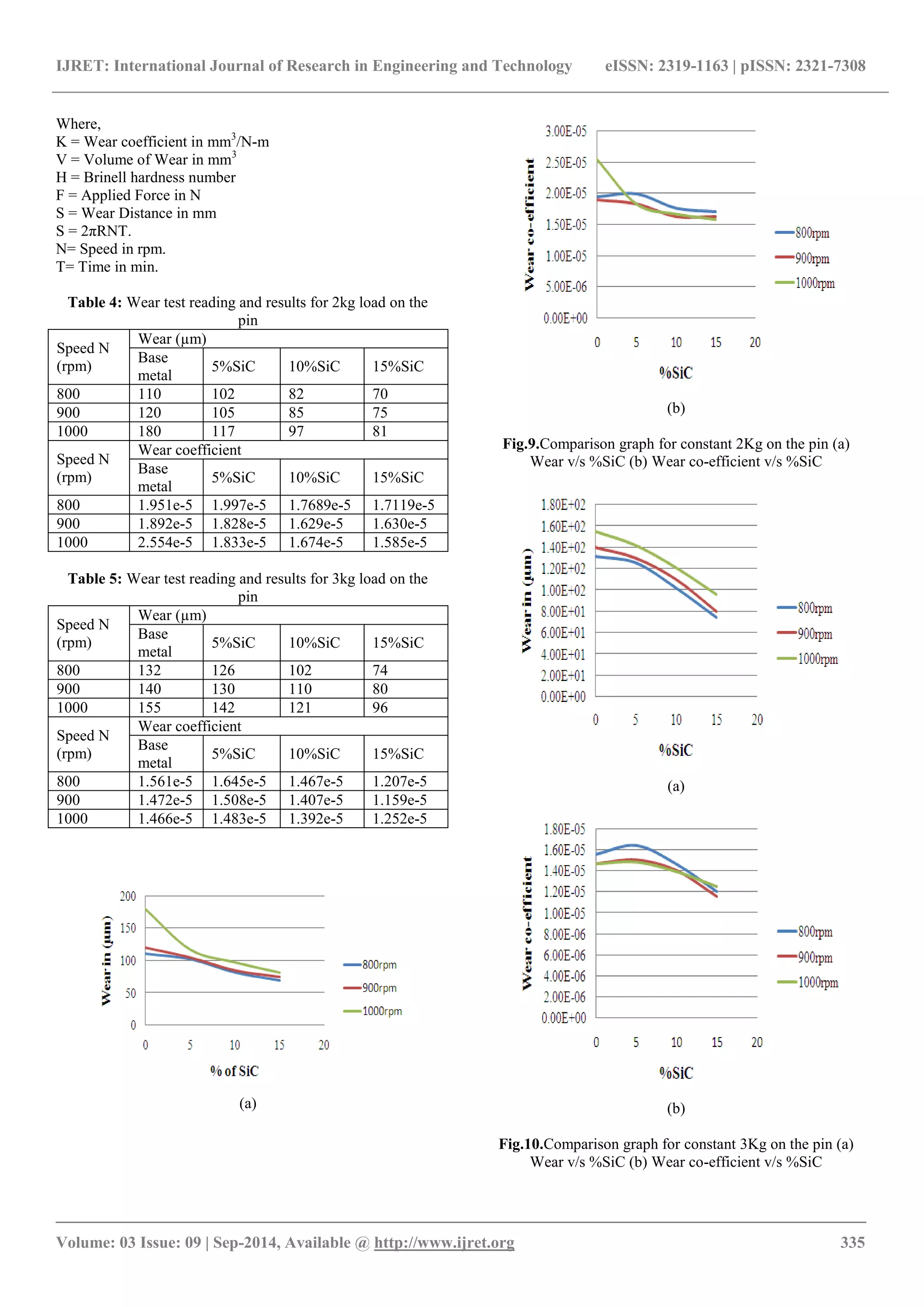 Microstructure analysis and wear behaviour of al based metal matrix ...