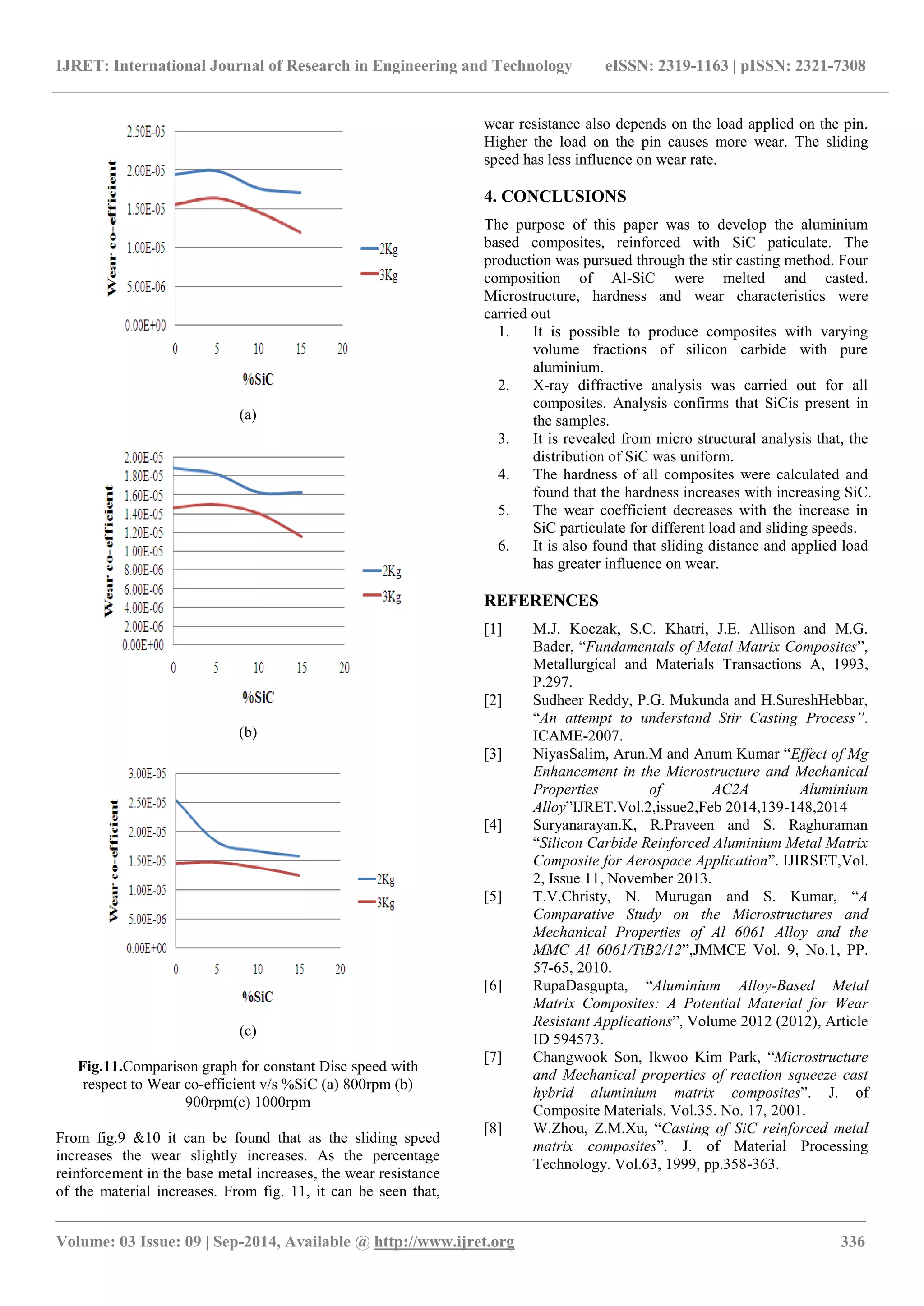 Microstructure analysis and wear behaviour of al based metal matrix ...