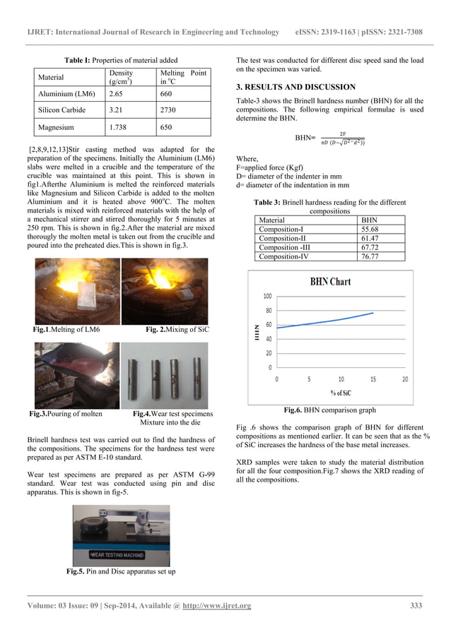 Microstructure analysis and wear behaviour of al based metal matrix ...