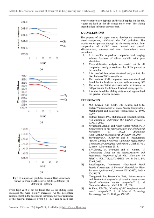 Microstructure analysis and wear behaviour of al based metal matrix ...