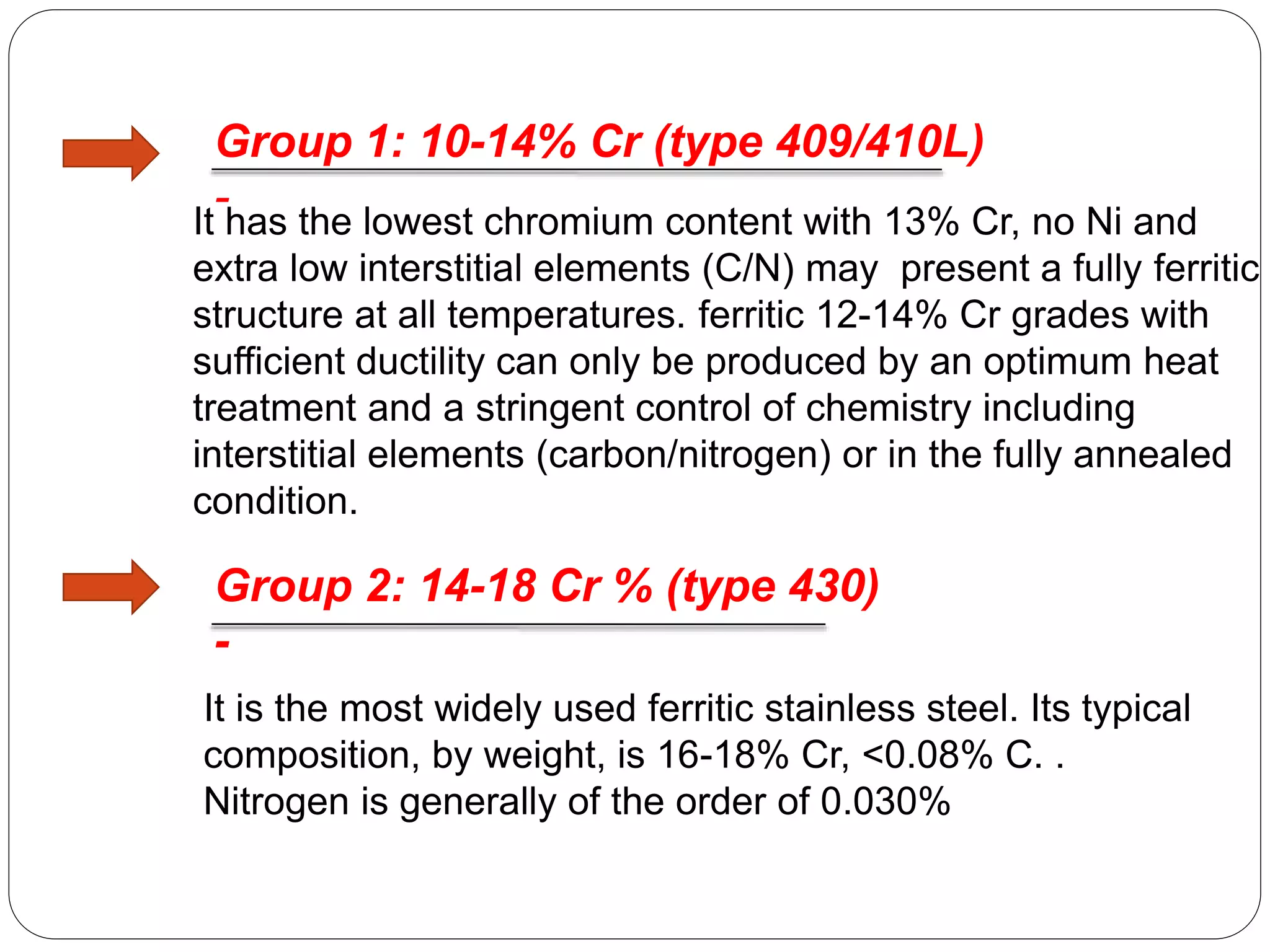 Microstructure and chemical compositions of ferritic stainless steel | PPTX