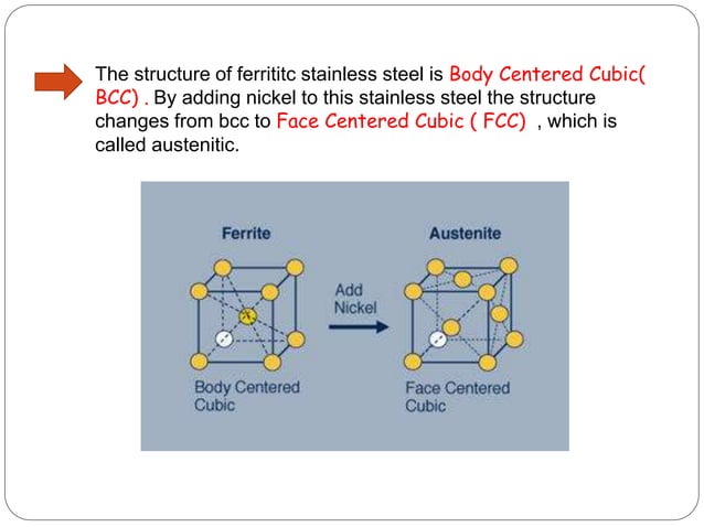 Microstructure and chemical compositions of ferritic stainless steel ...
