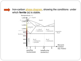 Stainless Steel Phase Diagram