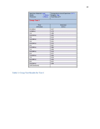 Report on Microstructure and fracture surface analysis | PDF