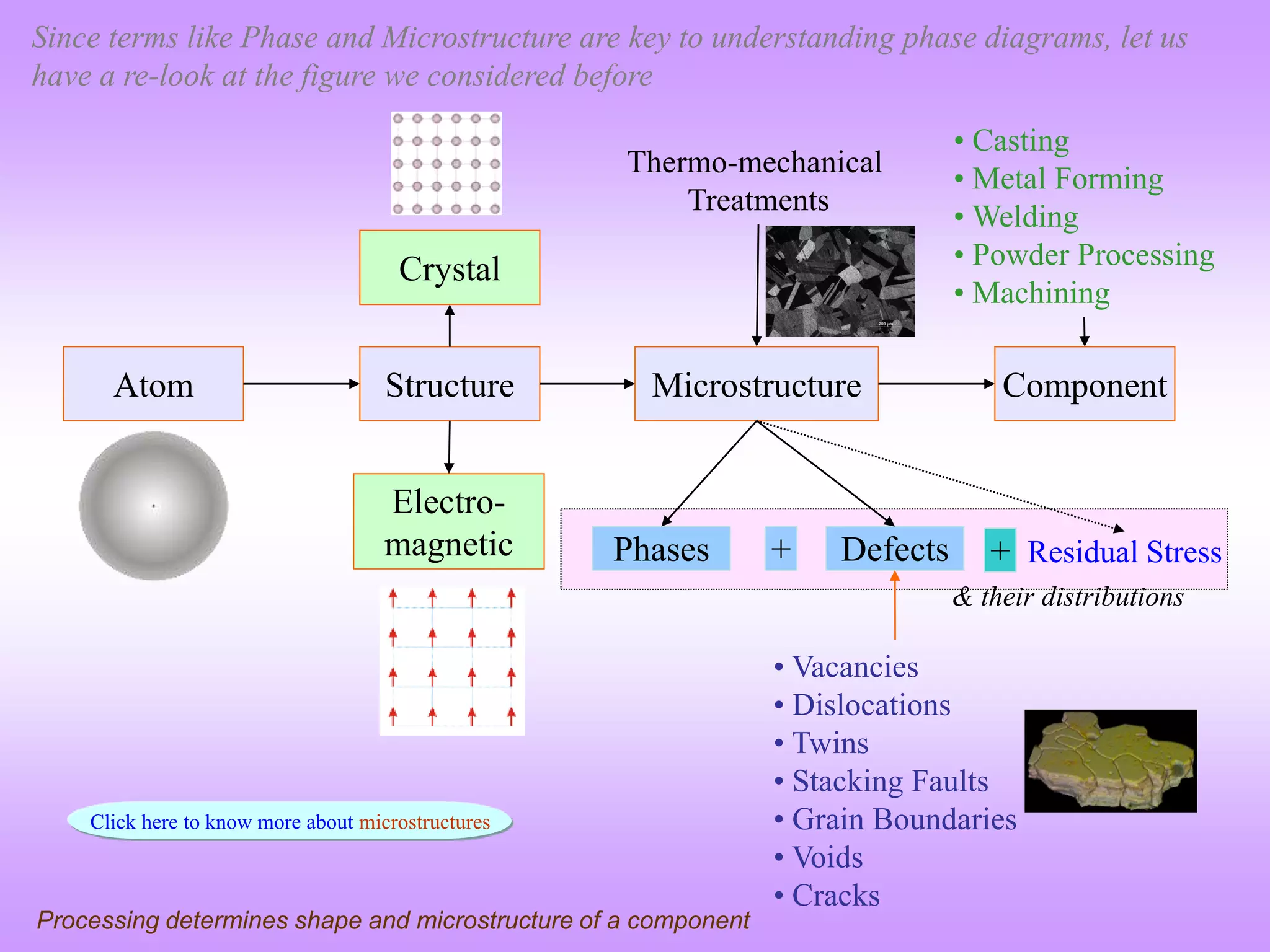 Microstructure_and_Metallography.ppt