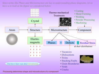 Microstructure_and_Metallography.ppt