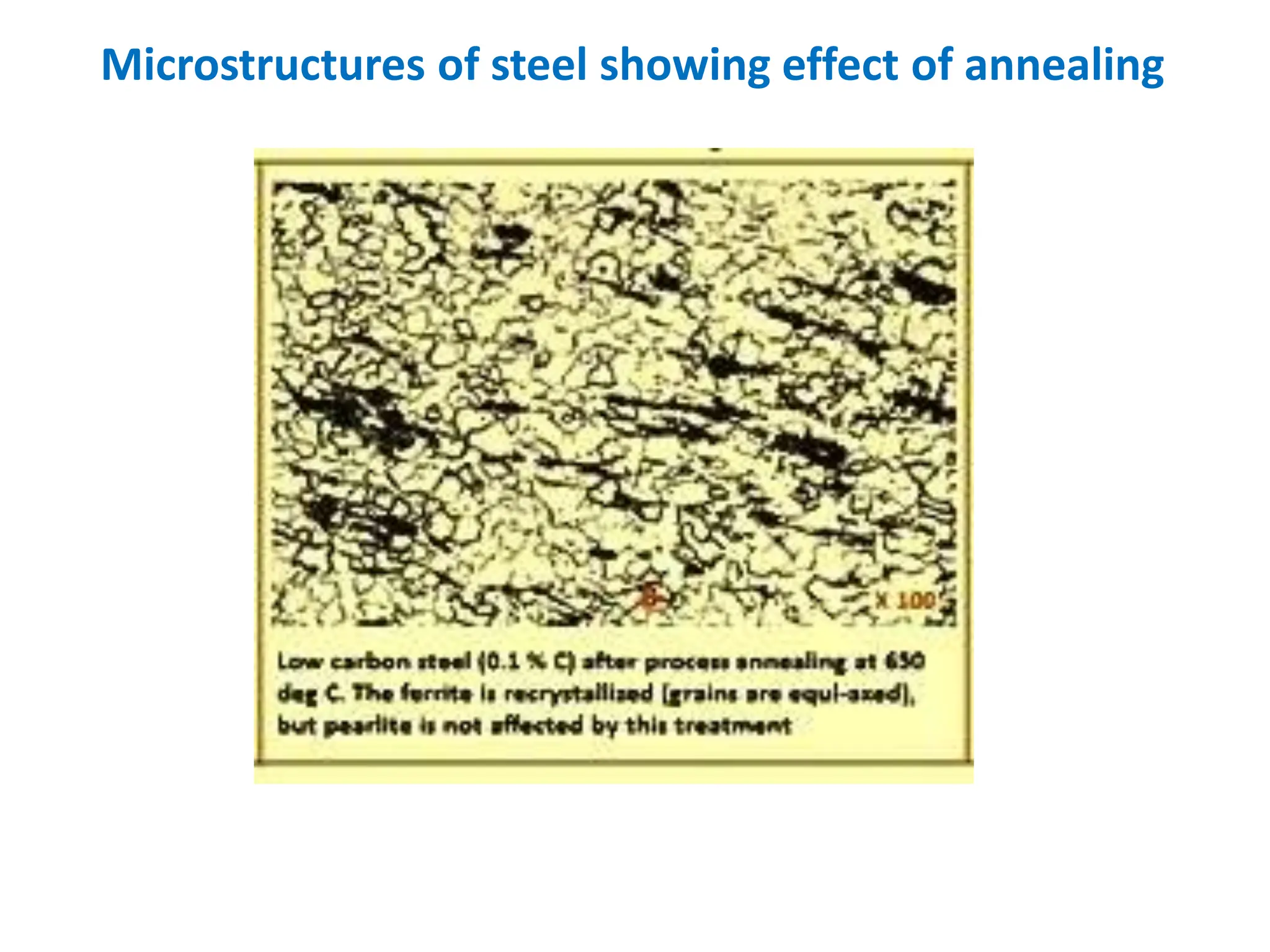 Microstructure and Process Annealing of Steels.pptx