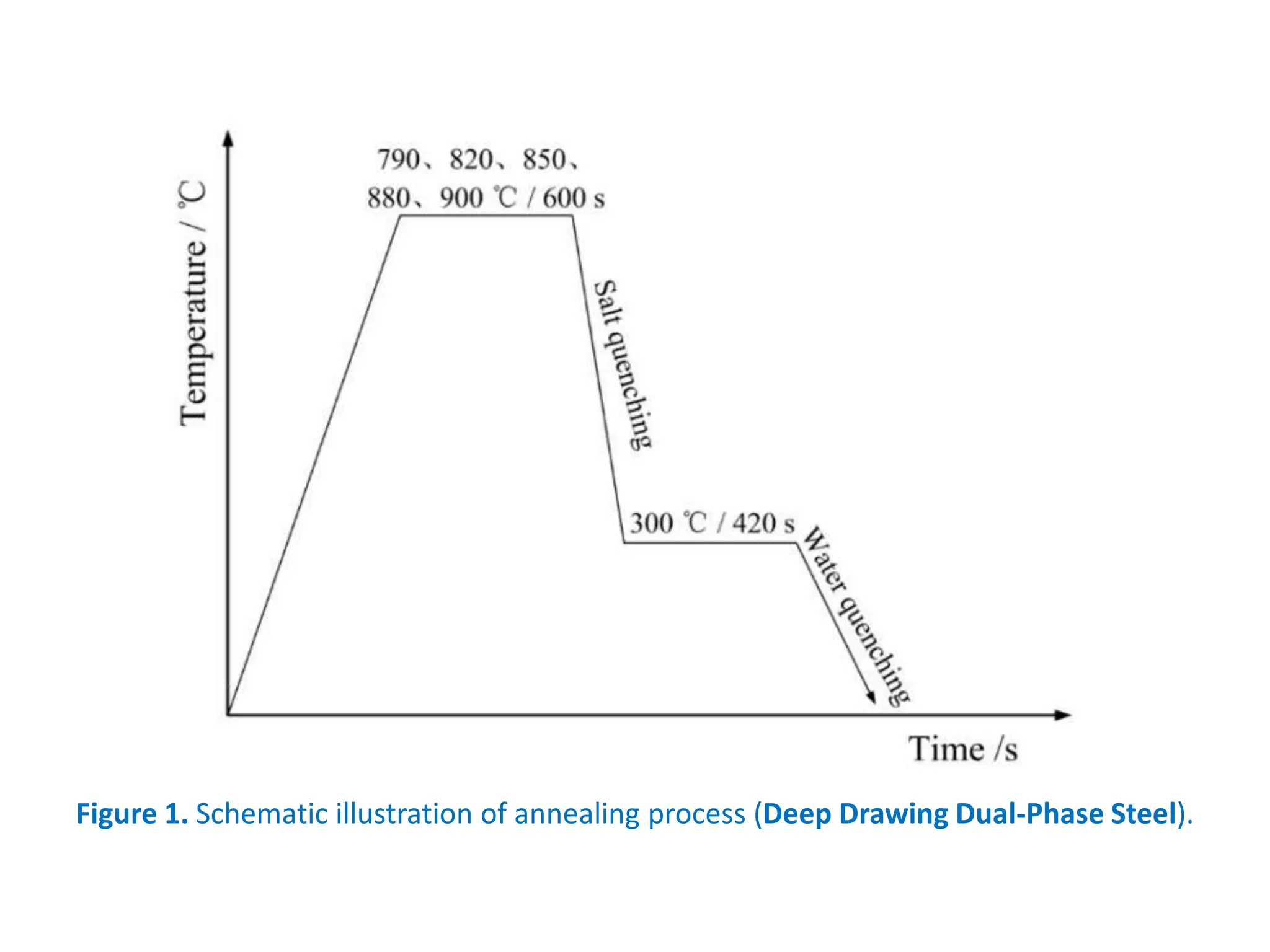 Microstructure and Process Annealing of Steels.pptx