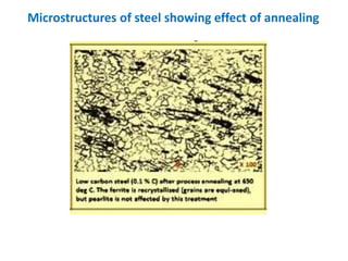 Microstructure and Process Annealing of Steels.pptx