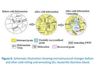 Microstructure and Process Annealing of Steels.pptx